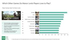 Video Game Insights - GameDev Estonia